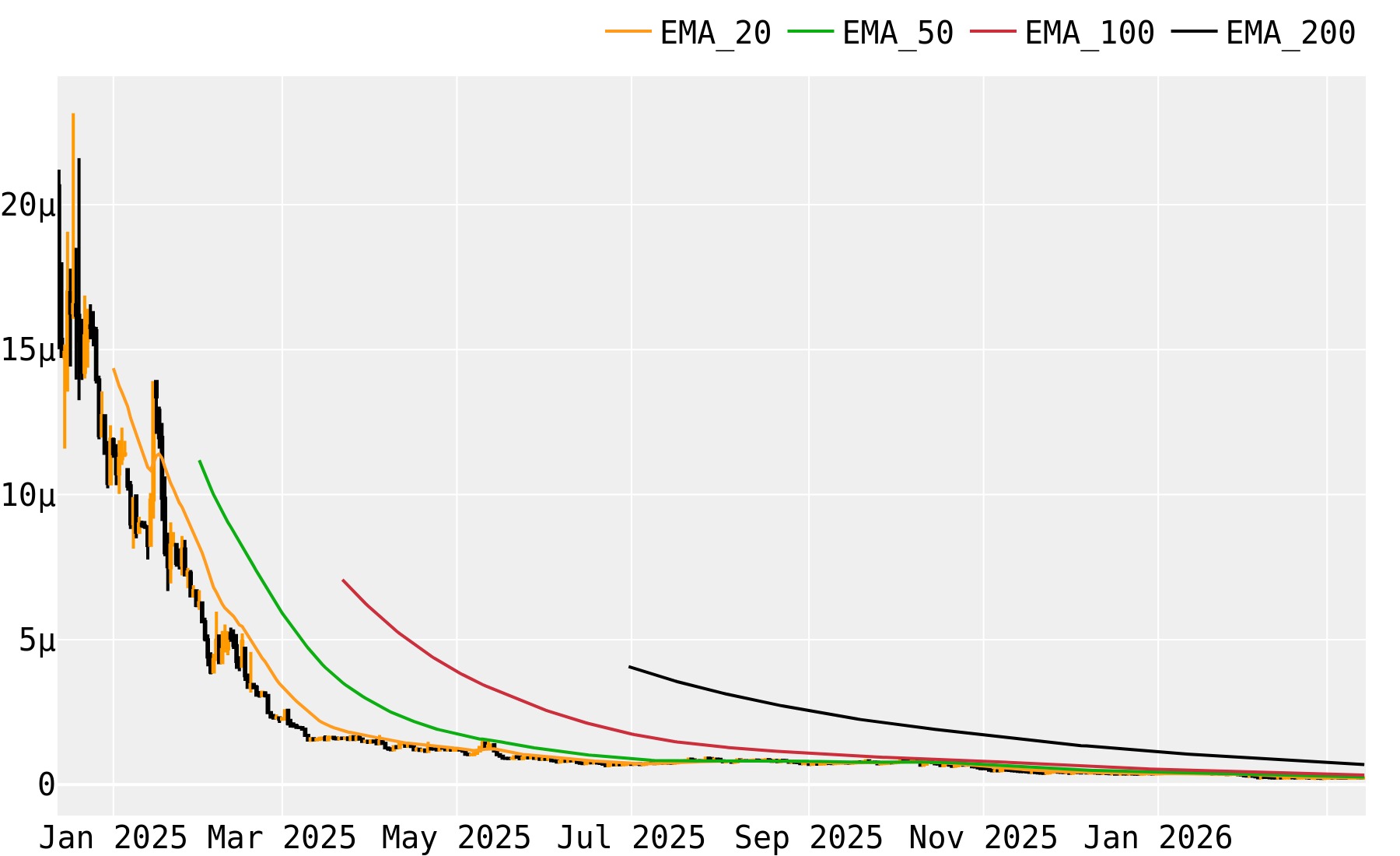 Wise Monkey MONKY Экспоненциальные скользящие средние