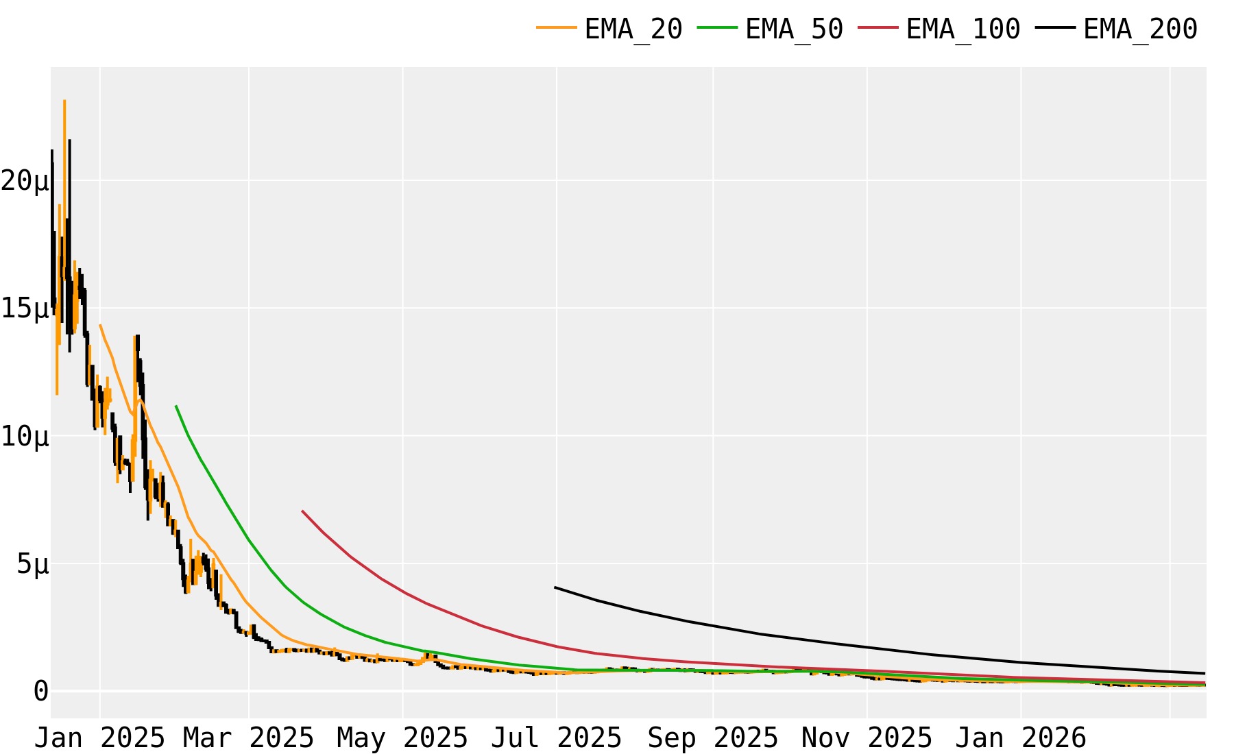 Wise Monkey MONKY Экспоненциальные скользящие средние