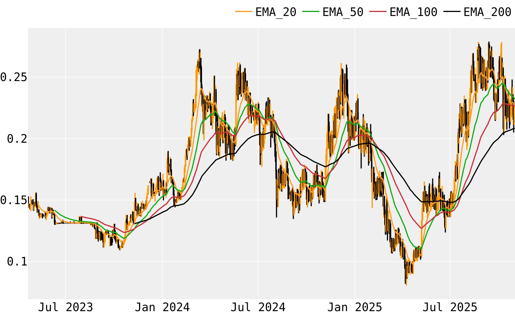 Wise WISE Экспоненциальные скользящие средние