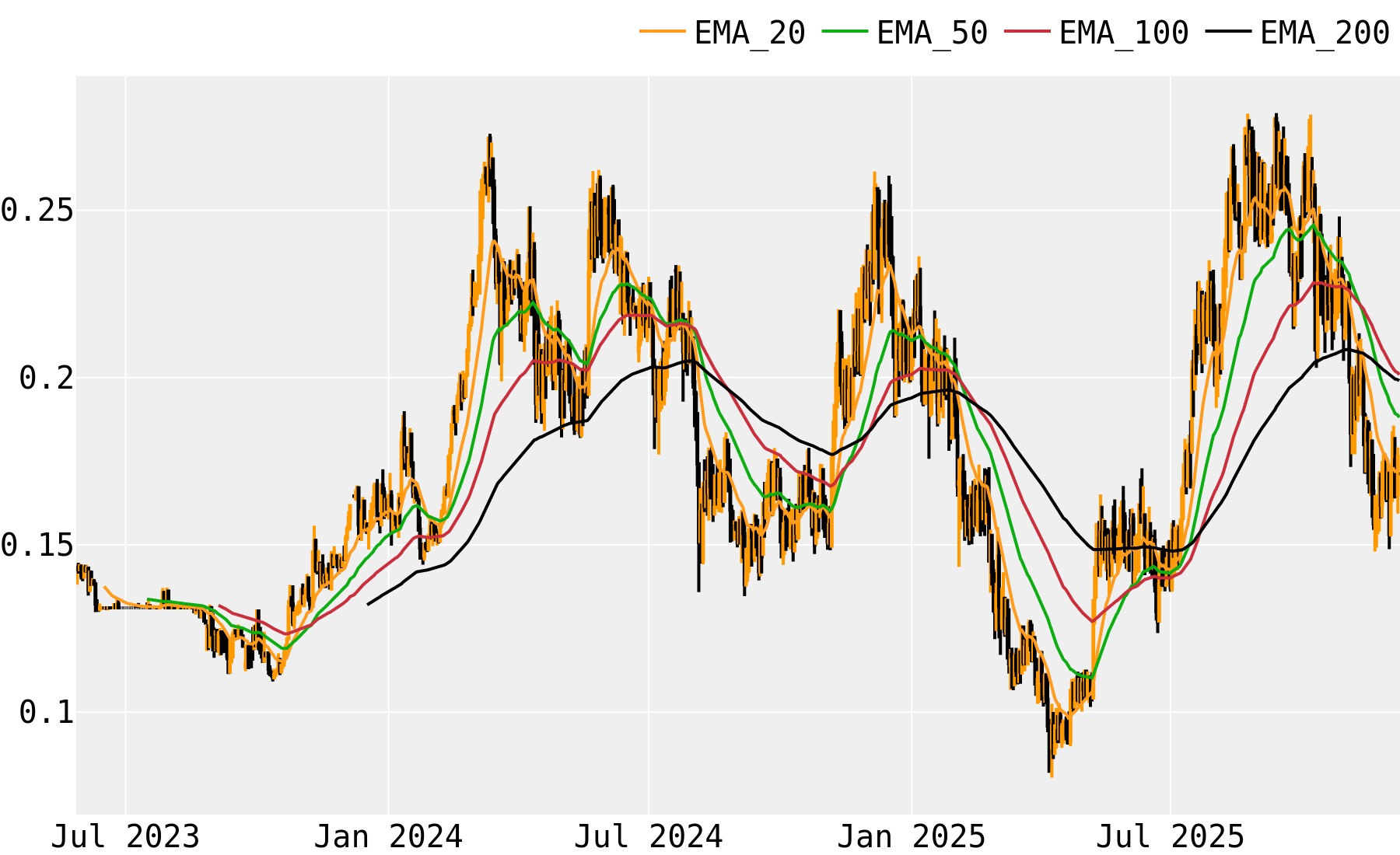 Wise WISE Экспоненциальные скользящие средние
