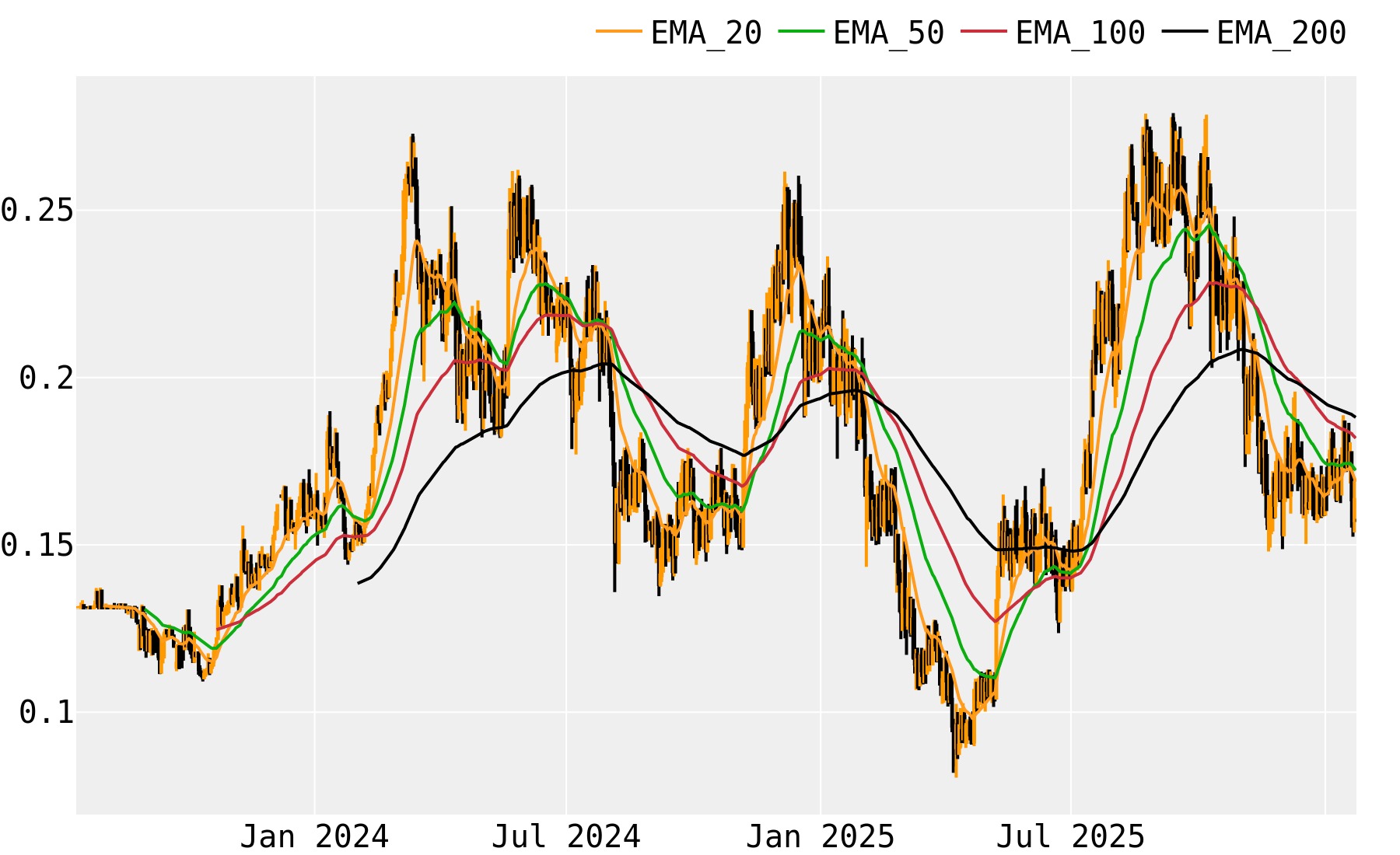 Wise WISE Экспоненциальные скользящие средние