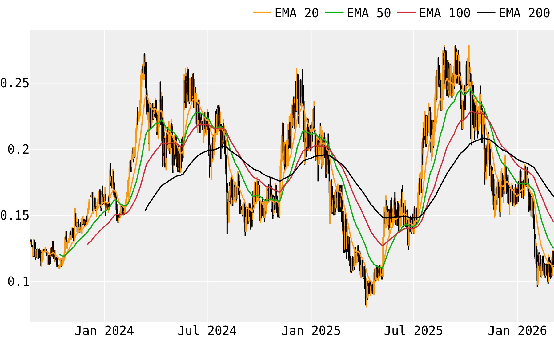 Wise WISE Экспоненциальные скользящие средние