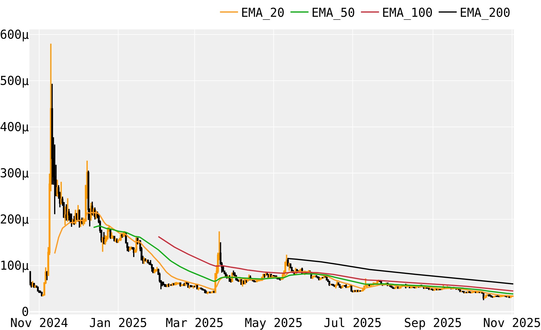 X Empire Exponentiell gleitende Durchschnitte