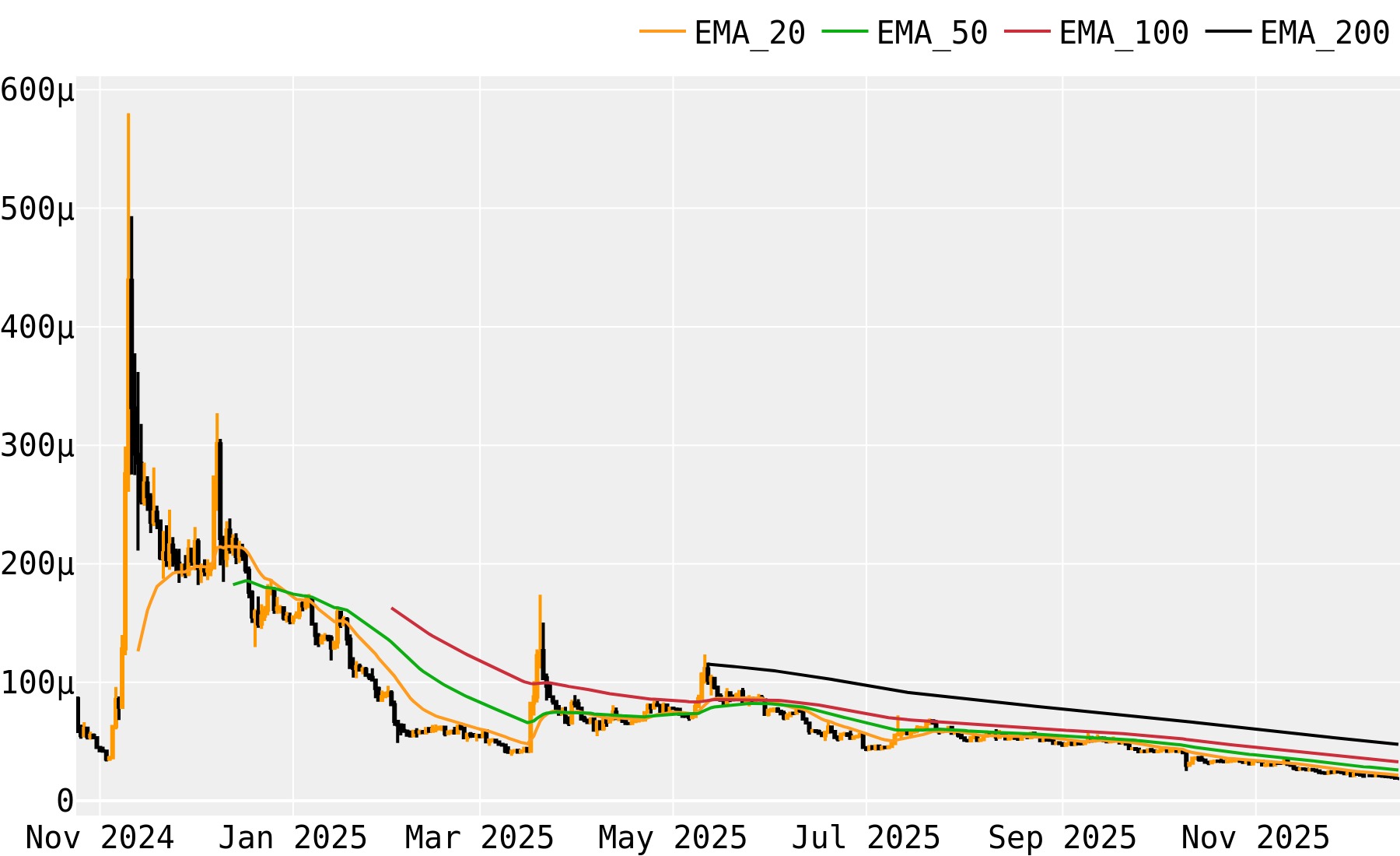 X Empire X Экспоненциальные скользящие средние