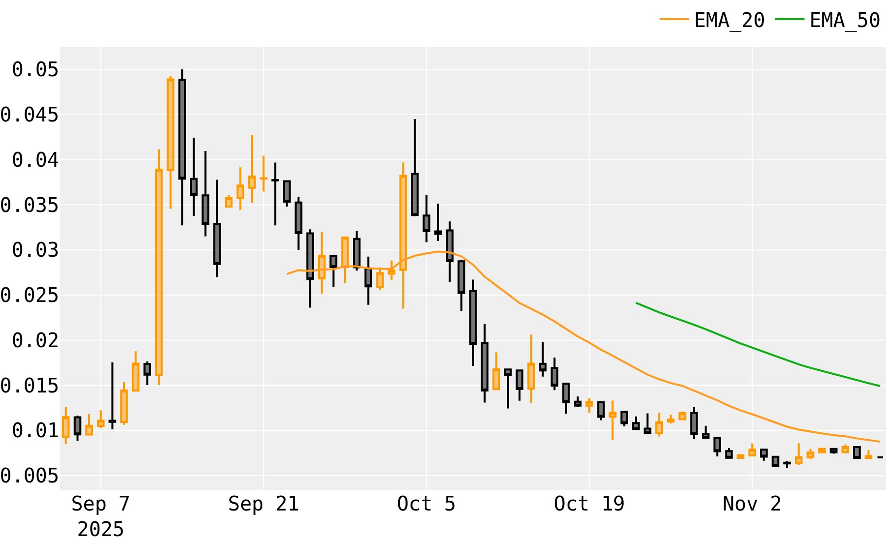 XDOG XDOG Exponential moving averages