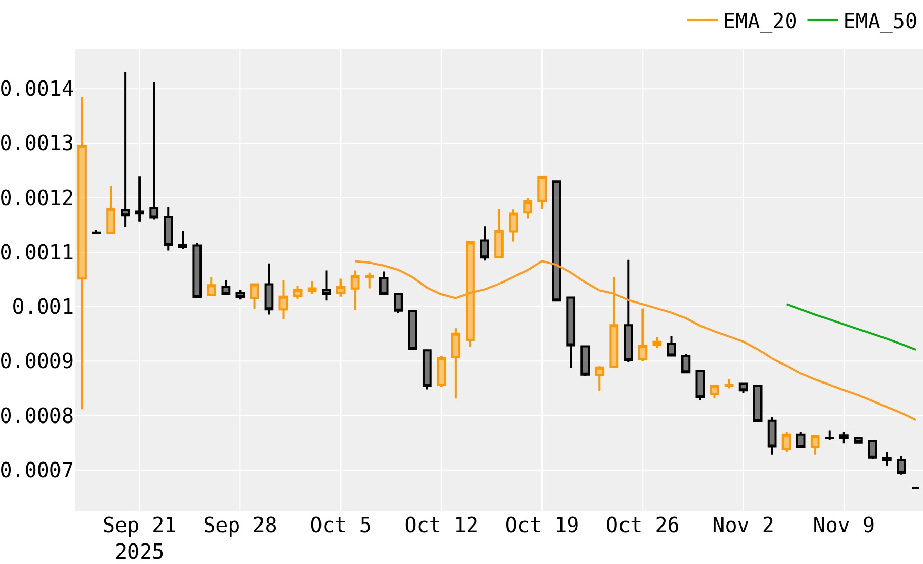 XL1 XL1 Exponential moving averages