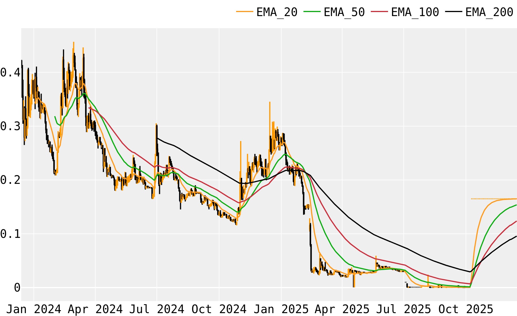 Xpense XPE Экспоненциальные скользящие средние