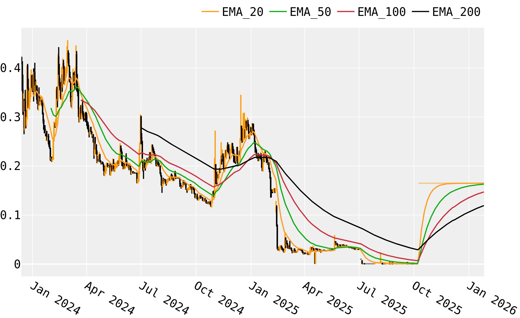 Xpense XPE Экспоненциальные скользящие средние