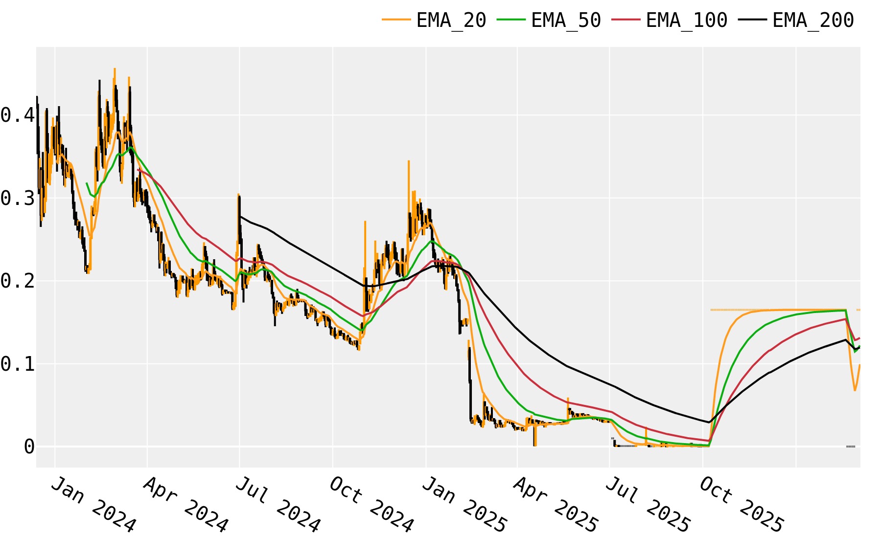 Xpense XPE Экспоненциальные скользящие средние
