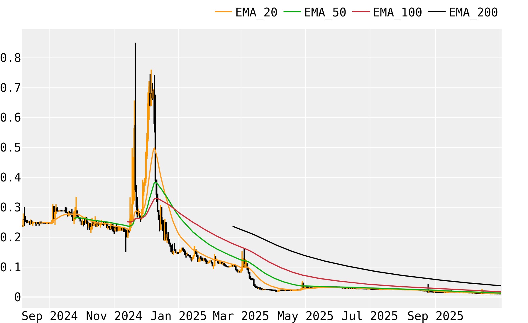 XRADERS XR Экспоненциальные скользящие средние