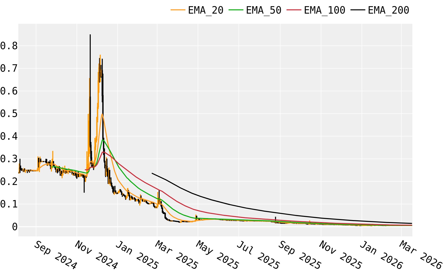 XRADERS XR Экспоненциальные скользящие средние