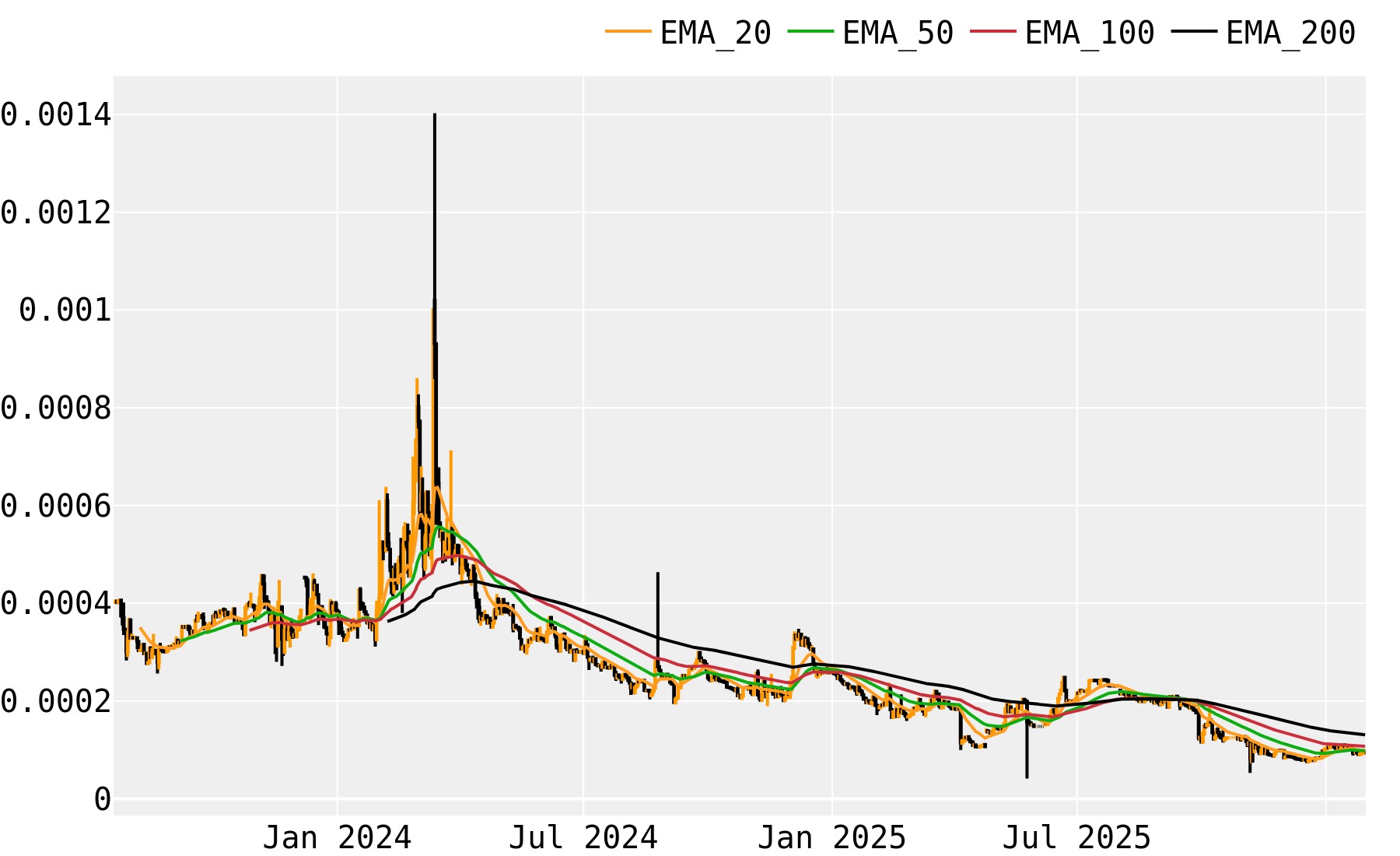 XSL Labs SYL Экспоненциальные скользящие средние