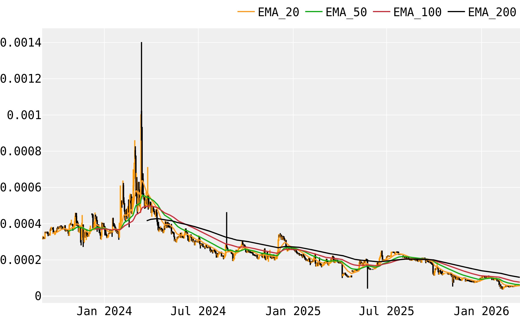 XSL Labs SYL Экспоненциальные скользящие средние