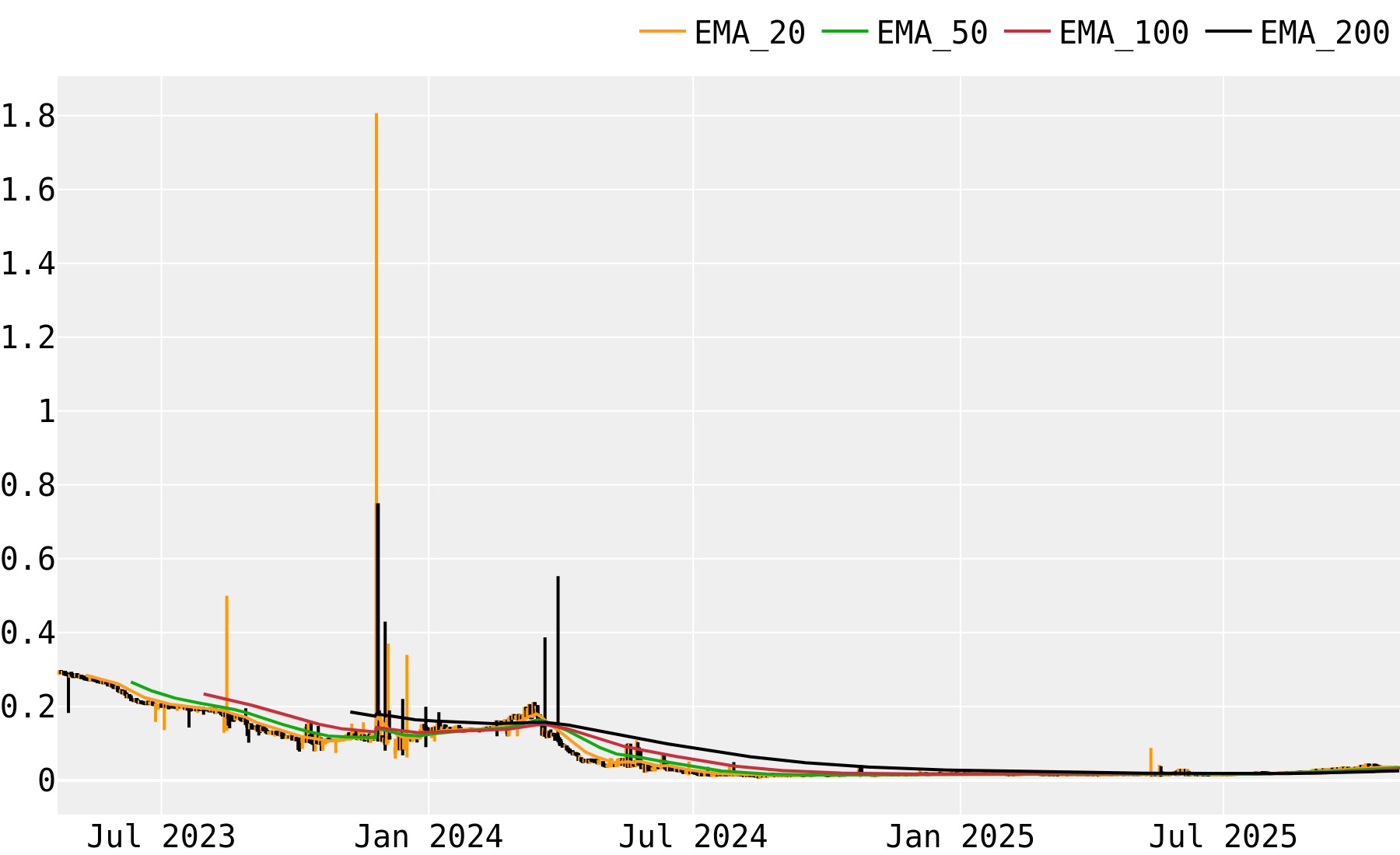 XWIN Finance XWIN Экспоненциальные скользящие средние