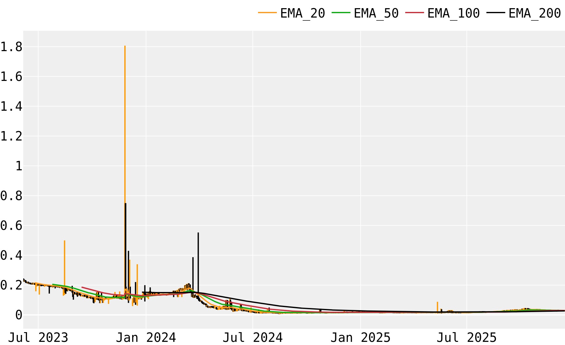 XWIN Finance XWIN Экспоненциальные скользящие средние