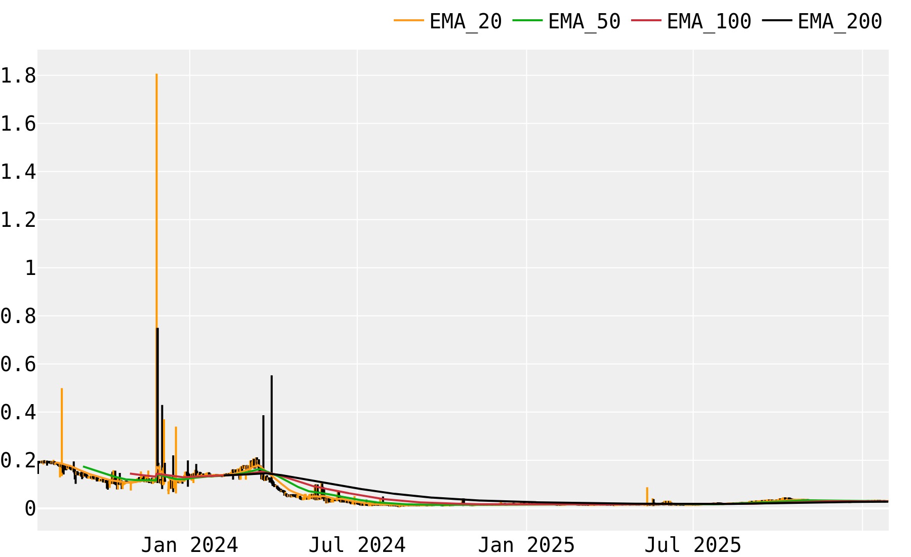 XWIN Finance XWIN Экспоненциальные скользящие средние