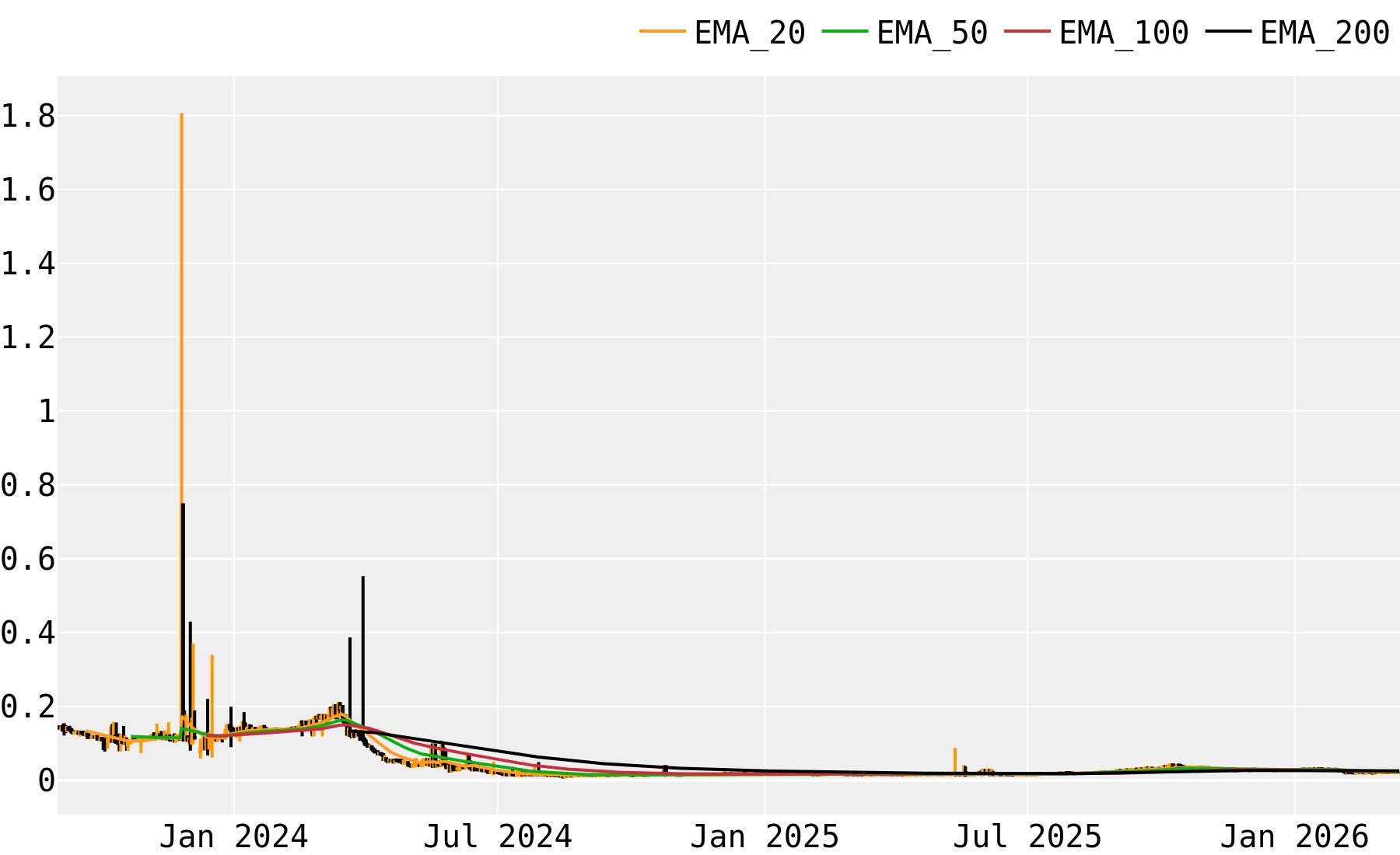 XWIN Finance XWIN Экспоненциальные скользящие средние