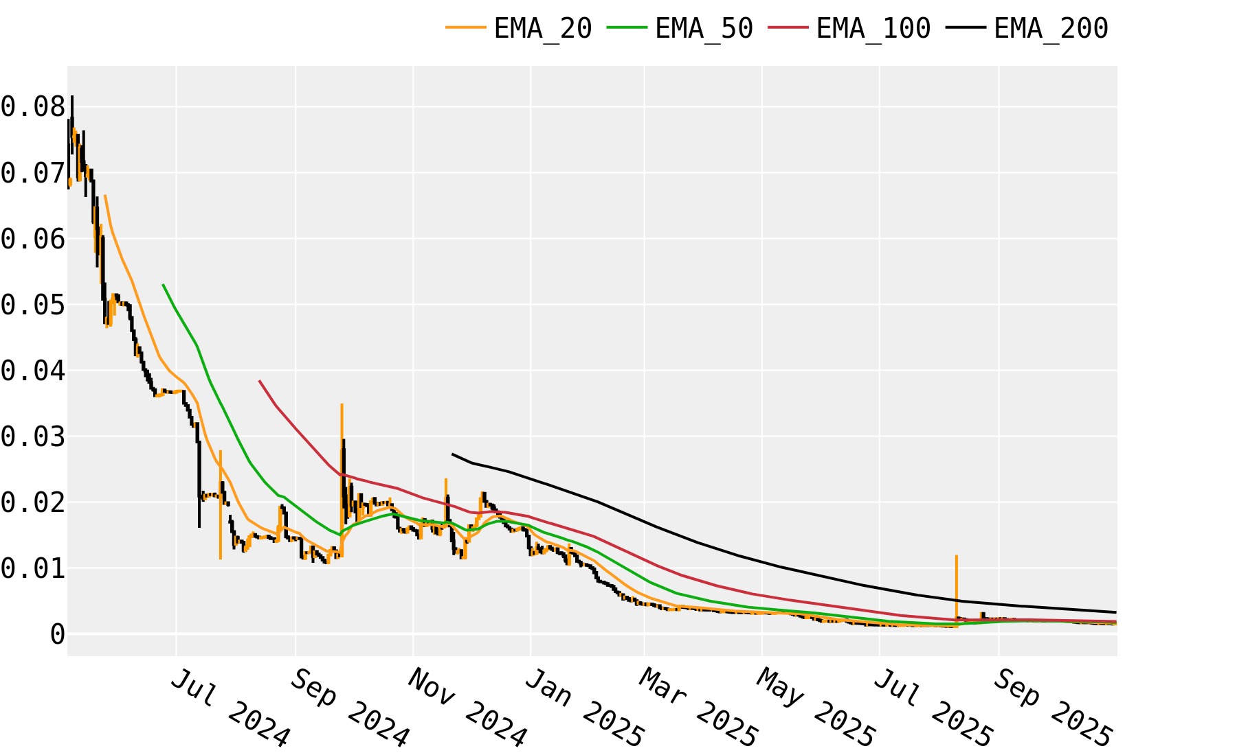 Y8U Y8U Exponential moving averages