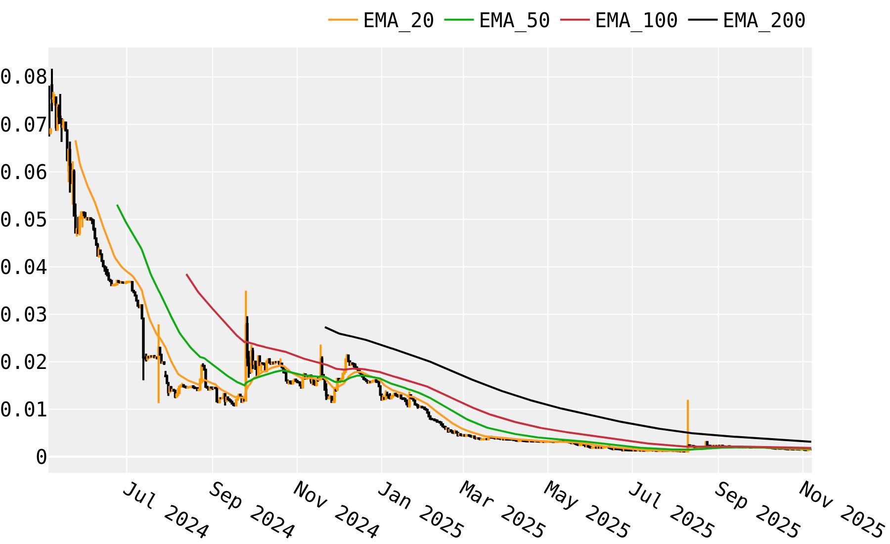 Y8U Y8U Exponential moving averages