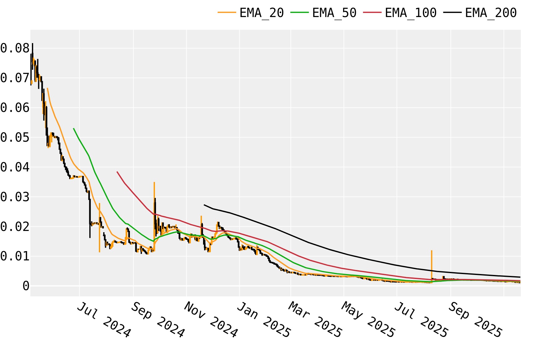 Y8U Y8U Exponential moving averages
