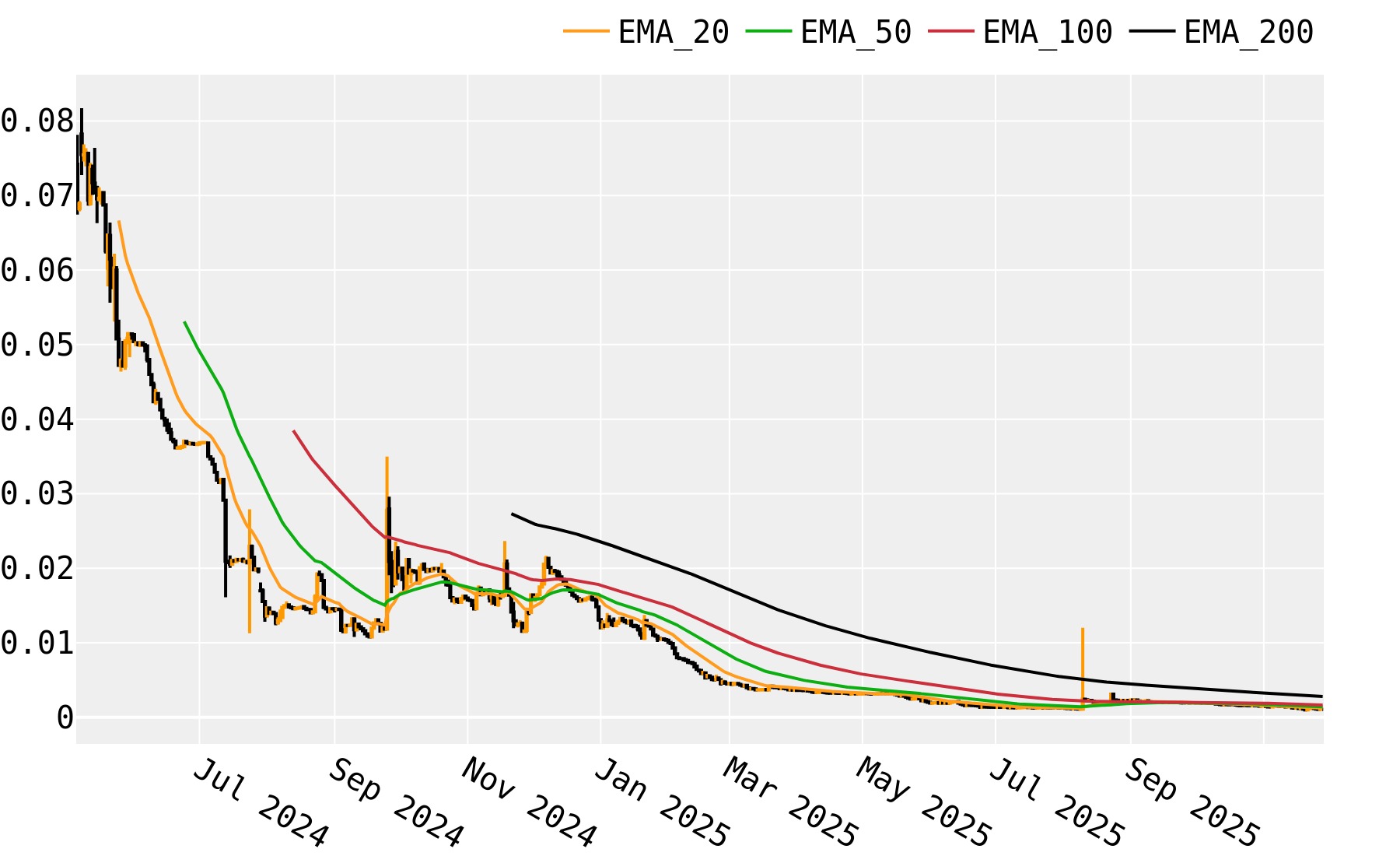 Y8U Y8U Exponential moving averages