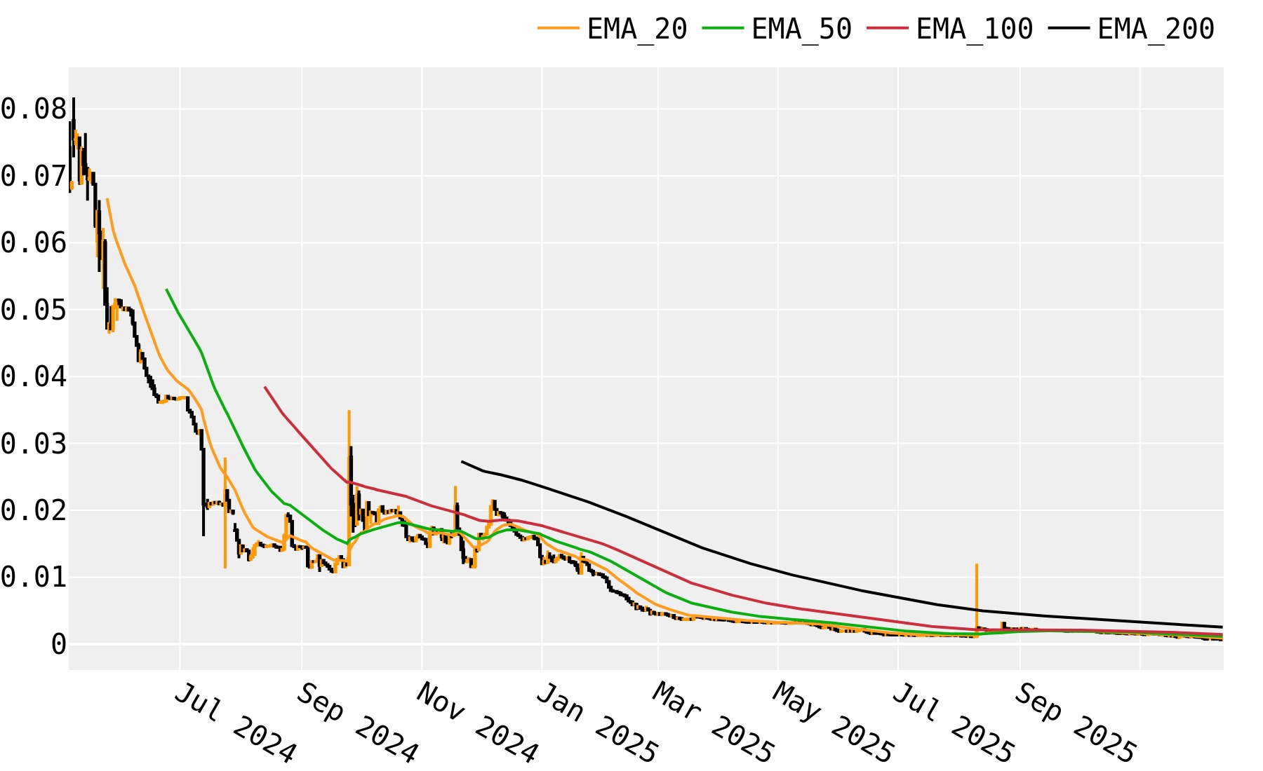 Y8U Y8U Exponential moving averages