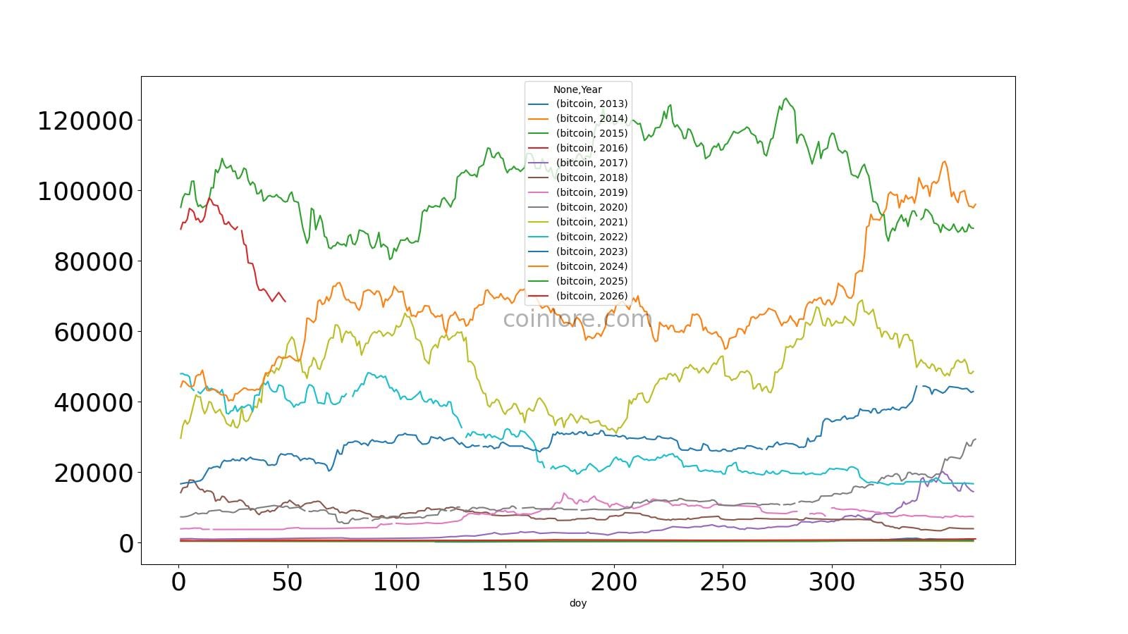 Bitcoin Price, Chart, Market Cap, BTC Coin Essentials | CoinLore