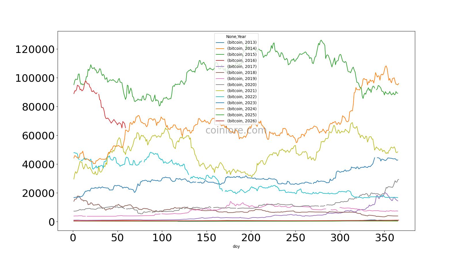 Bitcoin Price prediction, Short/Long Forecast - CoinLore