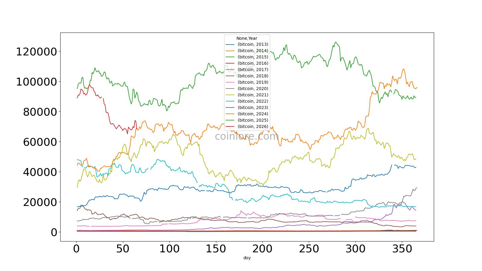 Bitcoin Price prediction, Short/Long Forecast - CoinLore