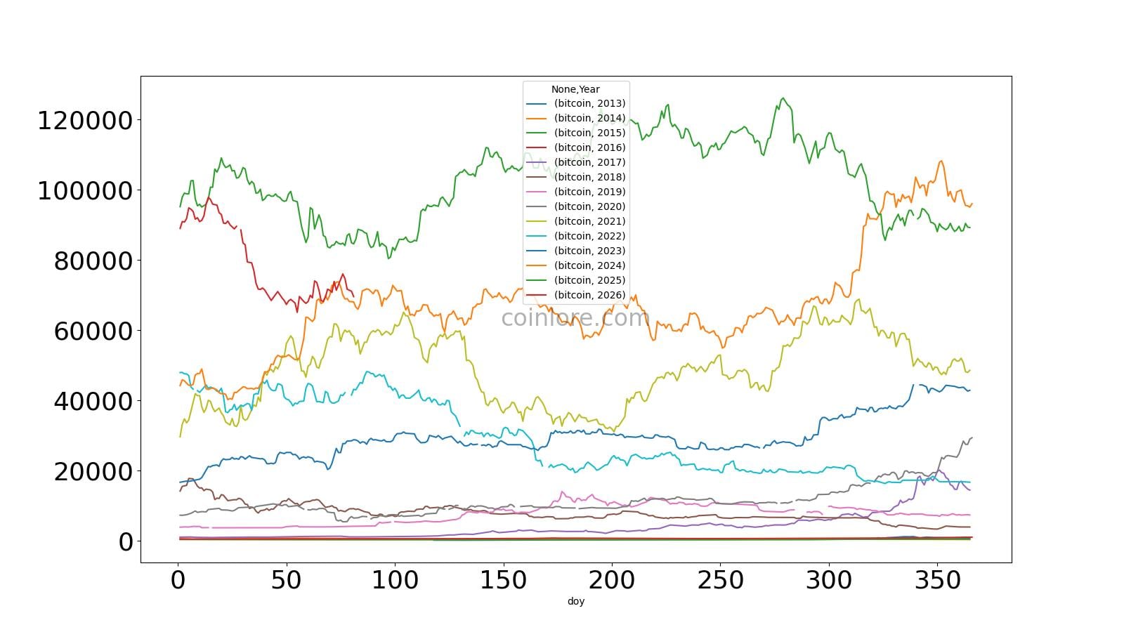 Bitcoin Price, Chart, Market Cap, BTC Coin Essentials | CoinLore