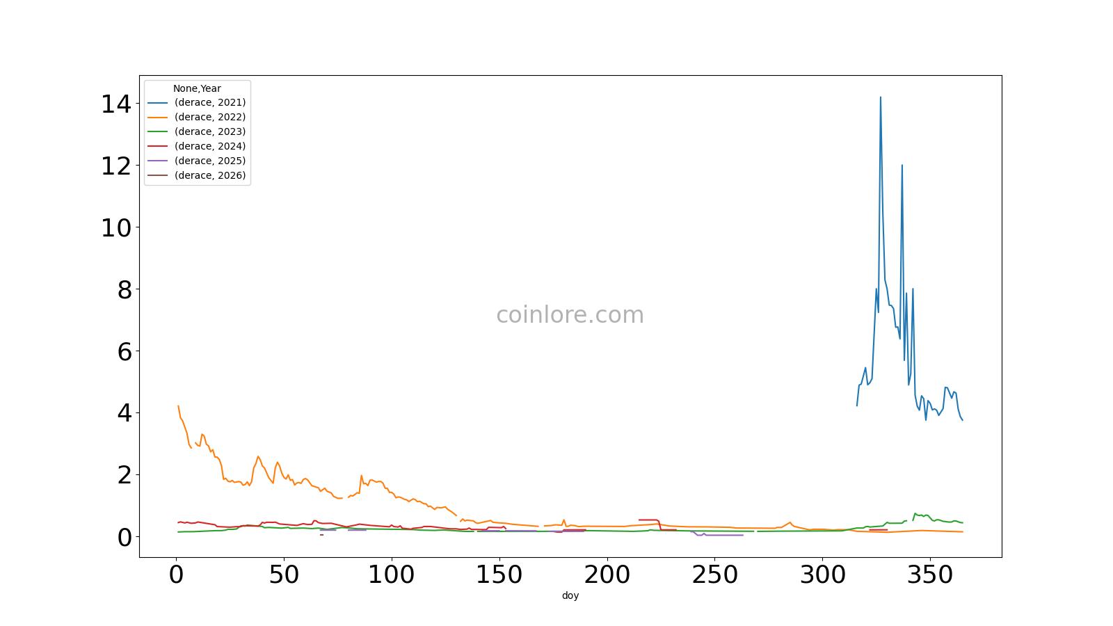 zkRace курс год за годом