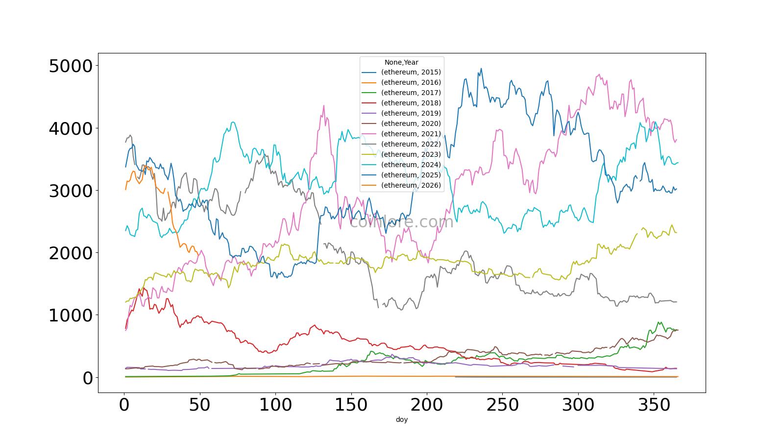 Ethereum Price prediction, Short/Long Forecast - CoinLore