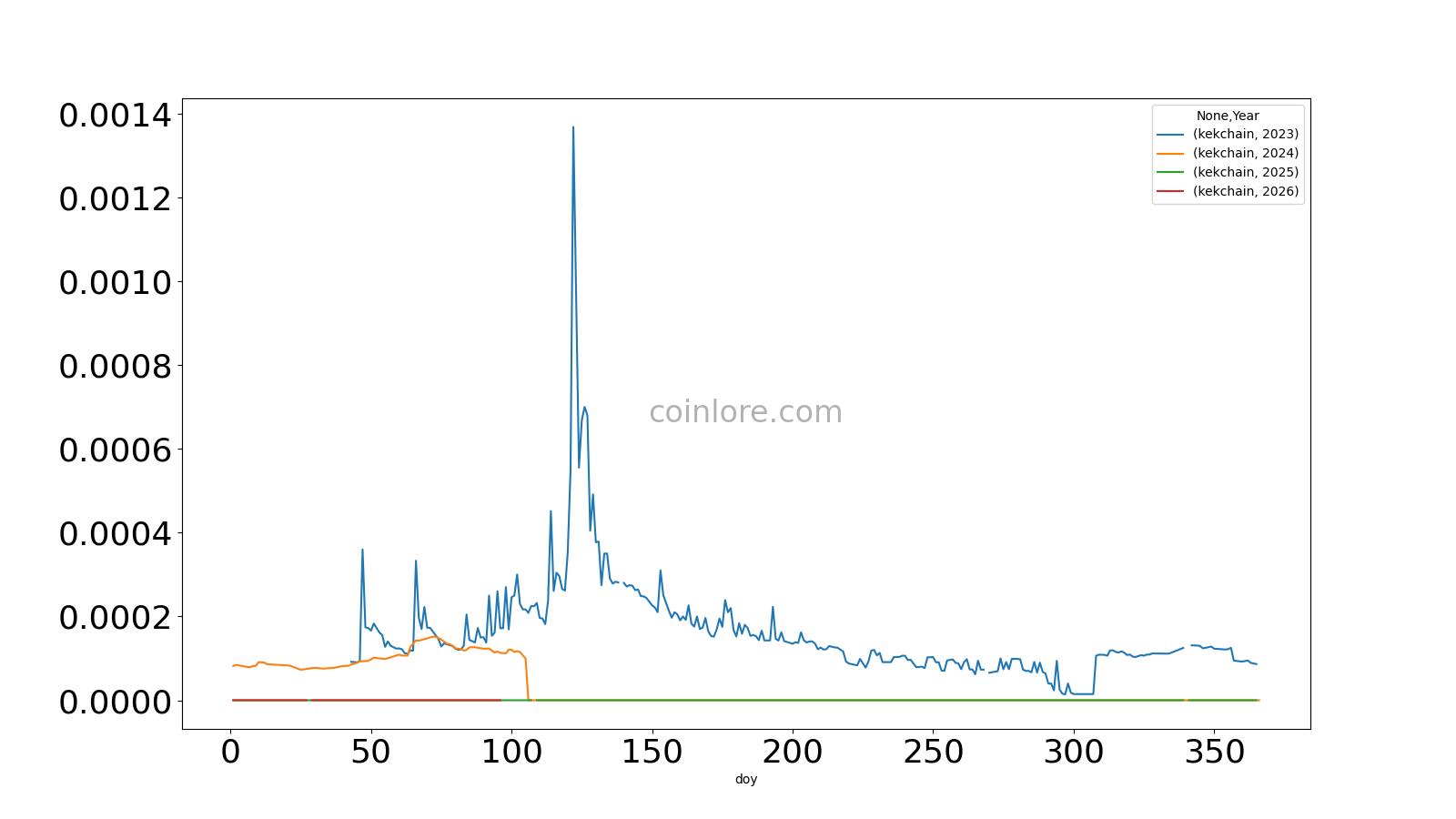 KeKChain Price, Chart, Market Cap, KEK Coin Essentials | CoinLore