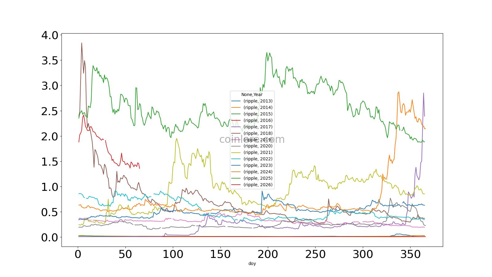 Predicción del precio de XRP (XRP) para 2026 - 2030/2040