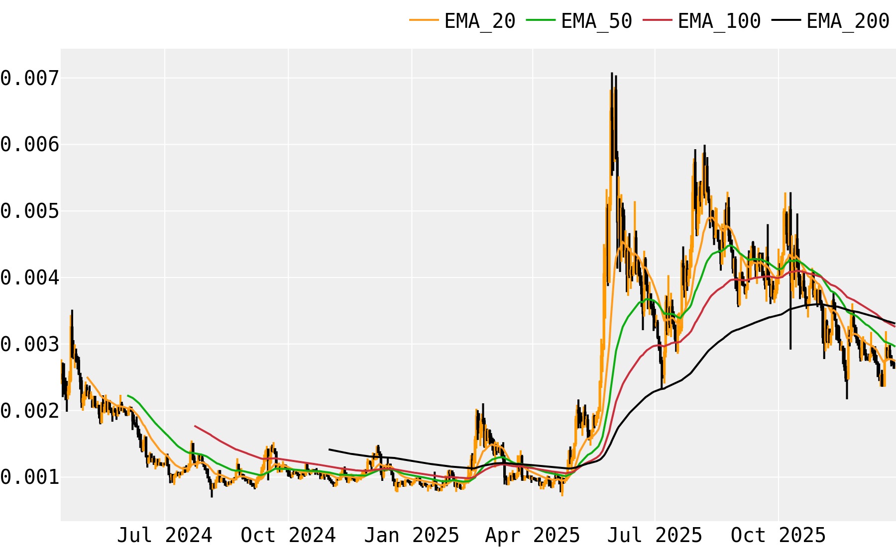 Zebec Network Price prediction, Short/Long Forecast - CoinLore