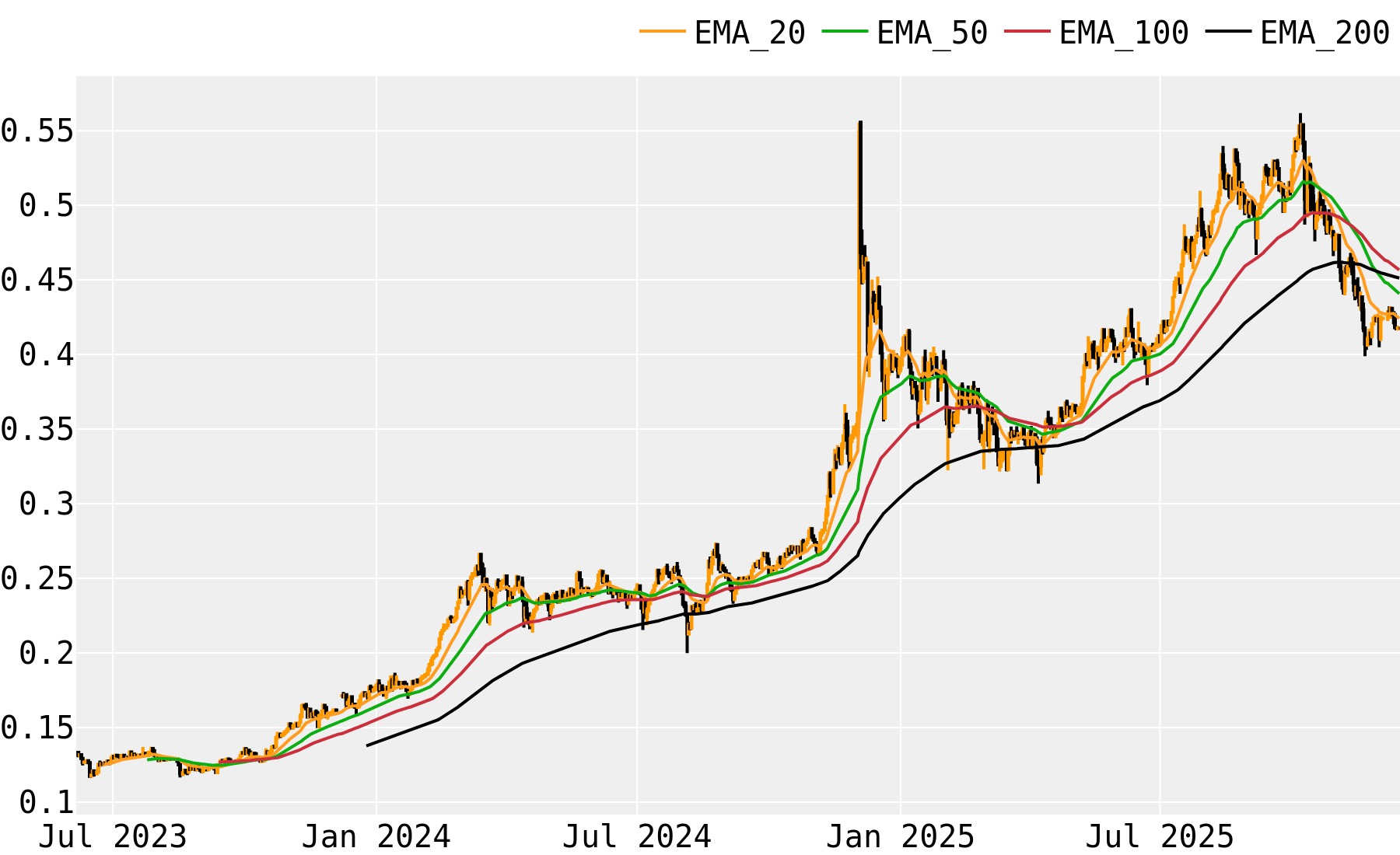 Zedxion ZEDXION Экспоненциальные скользящие средние