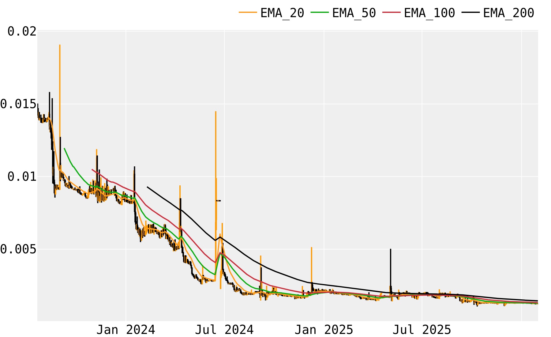 Zelwin ZLW Экспоненциальные скользящие средние