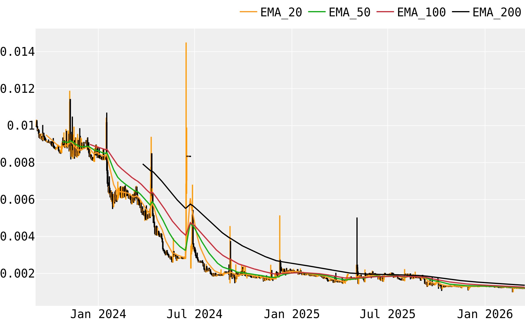 Zelwin ZLW Экспоненциальные скользящие средние