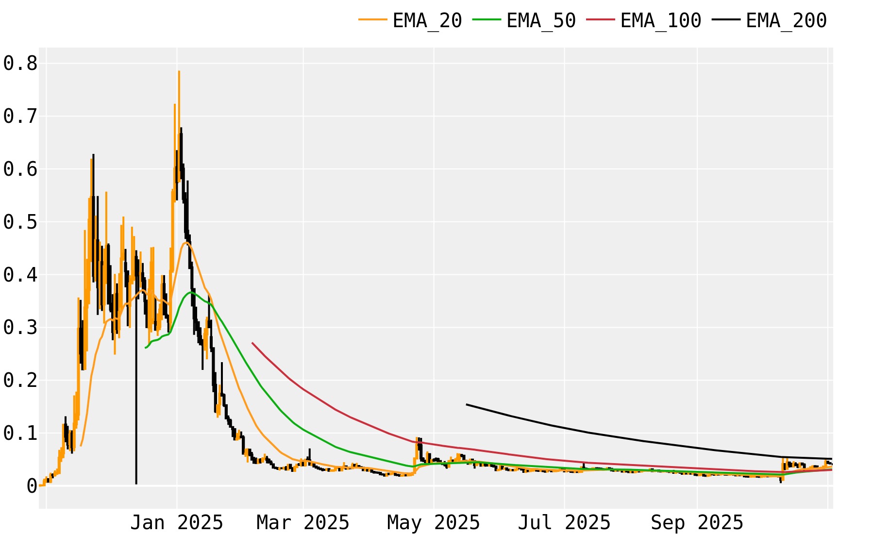 Zerebro ZEREBRO Экспоненциальные скользящие средние