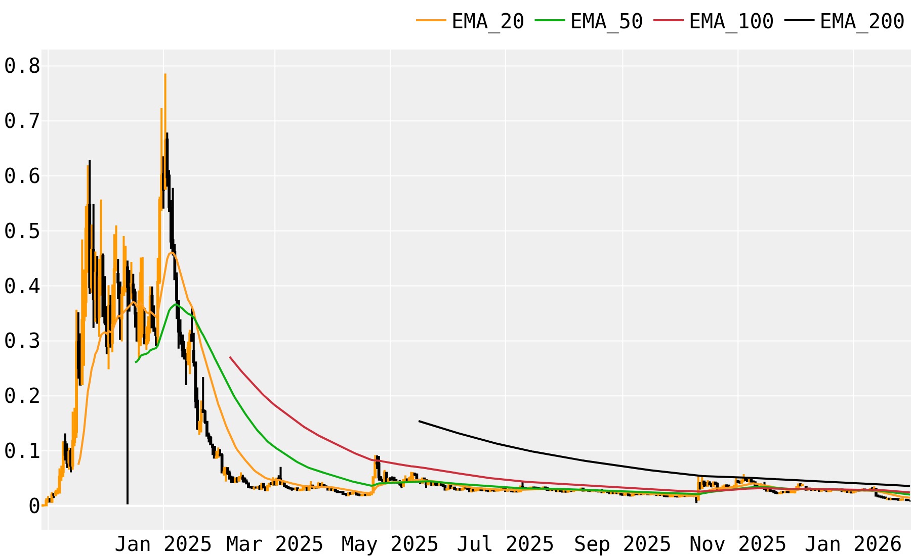 Zerebro ZEREBRO Экспоненциальные скользящие средние